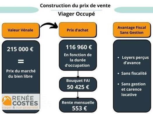 Achat maison en viager La Neuville 59239