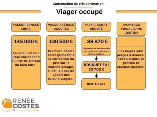 Achat appartement en viager Cadolive 13950